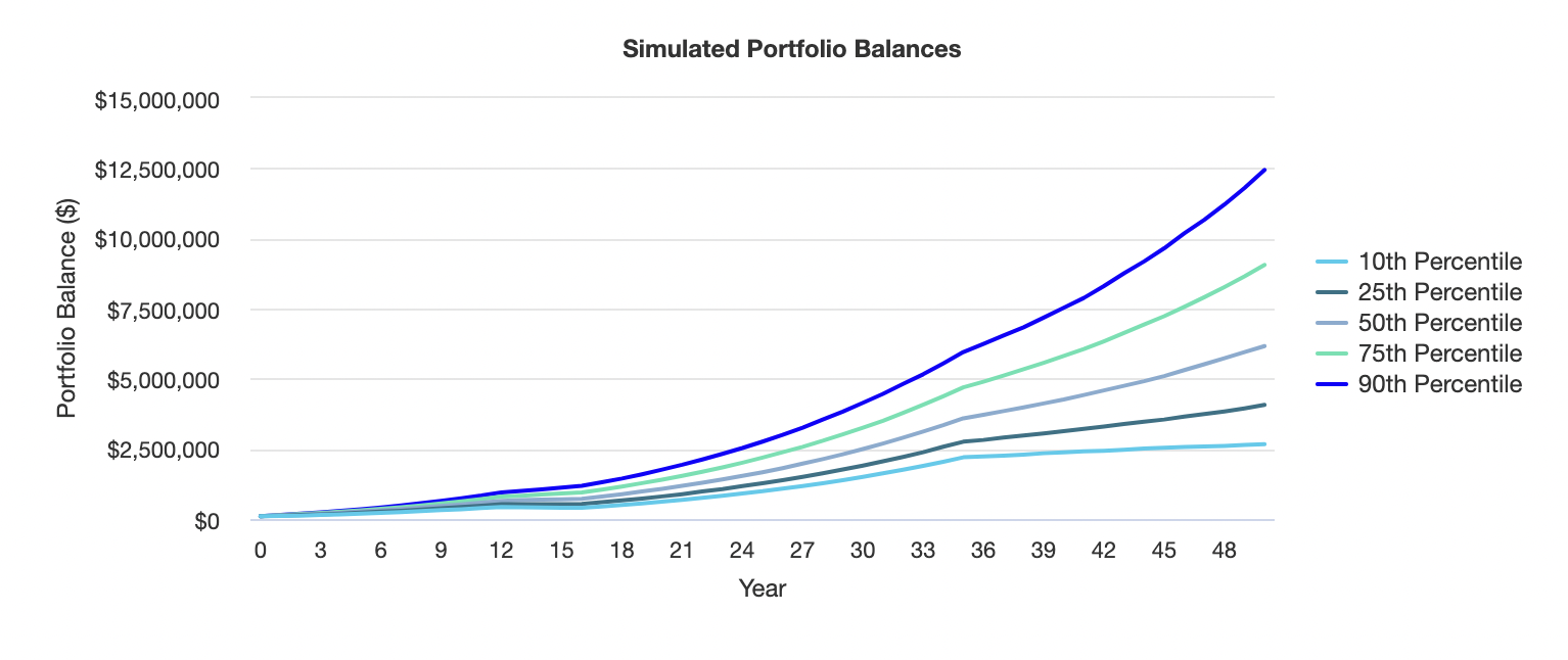 SRL Analytics - SRL Global